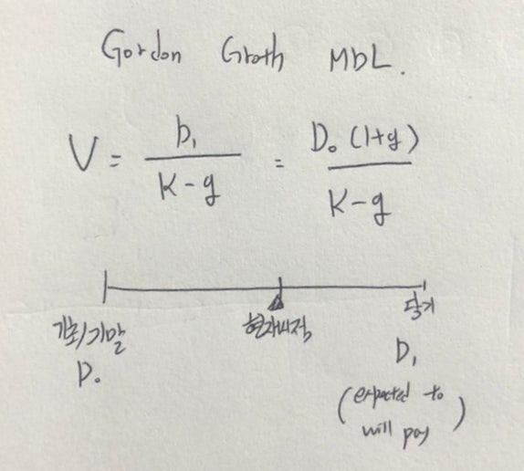 Equity Valuation - DCF(DDM), Multiplier, Asset based, Gordon Growth ...