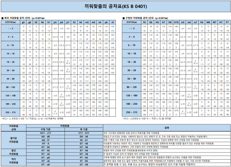 IT 공차 퍼옴 : 네이버 블로그