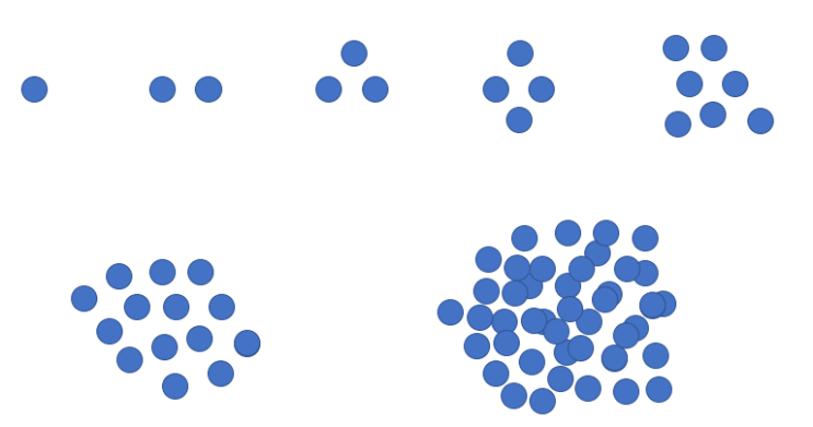Few, a Few, Some, Several, Many, Couple, Little, A little, Much의 혼란스러운 ...