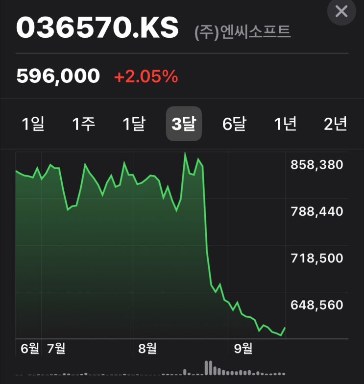 엔씨소프트 물린사람 바로나야나 나야나 : 네이버 블로그
