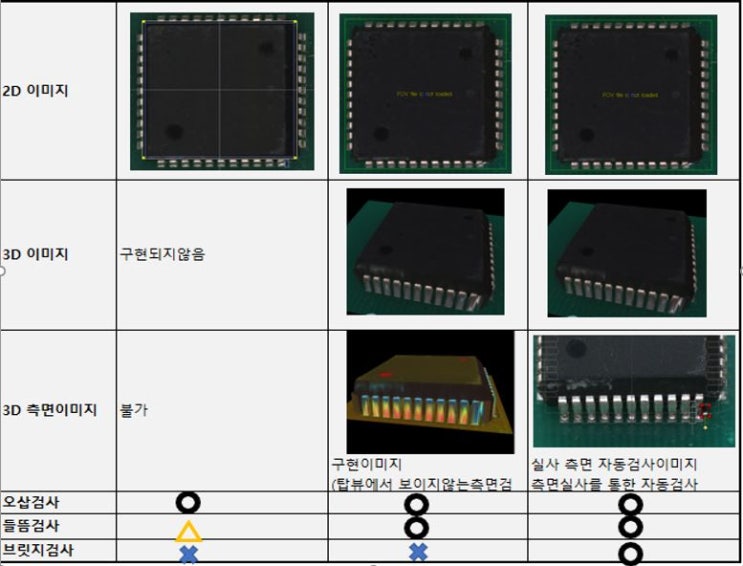 [3D AOI] QFN 자동측면검사(사이드카메라) : 네이버 블로그
