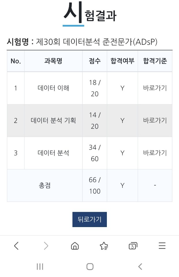 ADsP(데이터분석 준전문가) 비전공자 독학 일주일 합격 후기 : 네이버 블로그