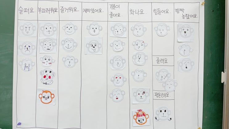 초등1학년교실일기0928 1학년 성장배려교육과정 공개수업『기분을말해봐』를 읽고 네이버 블로그