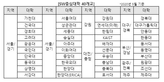 한국디지털미디어고등학교안산디미고는 왜 진학을 잘할까 네이버 블로그