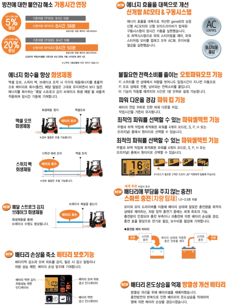 8FB 1.0톤 ~ 3.5톤 : 네이버 블로그