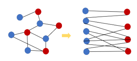 Baekjoon 1707 이분 그래프 JAVA : 네이버 블로그