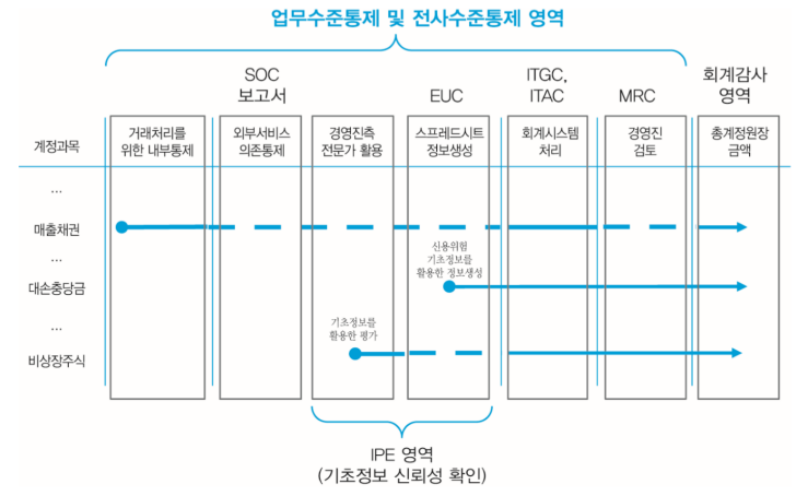 IPE, EUC 란? : 네이버 블로그