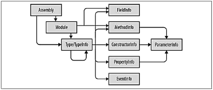 Programming C# 8.0 Part 2 : 네이버 블로그
