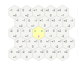 Unity) HexGrid에서 A* 알고리즘을 이용한 길찾기 : 네이버 블로그