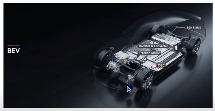 구동모터(BEV : Battery Electry Vehicle) : 네이버 블로그