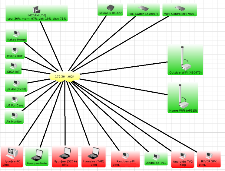 Mikrotik / Dude Network Monitor (NMS) : 네이버 블로그