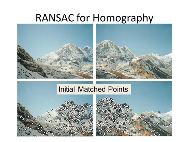 RANSAC이란? (Random Sample Consensus) / RANSAC의 원리, 사용 예시 - Homography ...