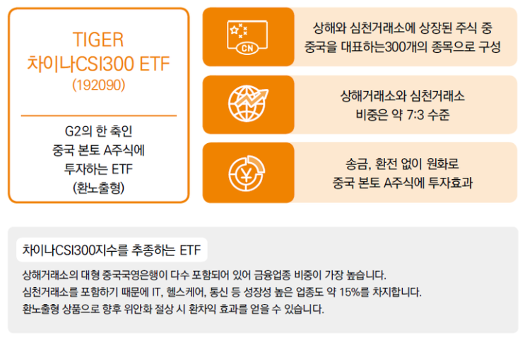 중국 기업 투자를 위한 국내 상장 ETF 3종 살펴보기 @ 차이나CSI300, 차이나HSCEI, 차이나항셍테크 : 네이버 블로그