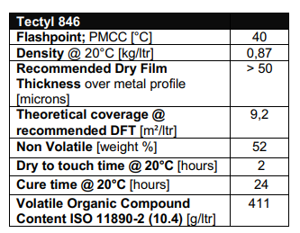 TECTYL 846 / MIL-C-16173D, Grade 4. / CORROSION OPREVENTIVE COMPOUND ...