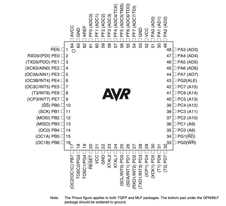 [ATmega128]핀 설명(Pin Description) : 네이버 블로그