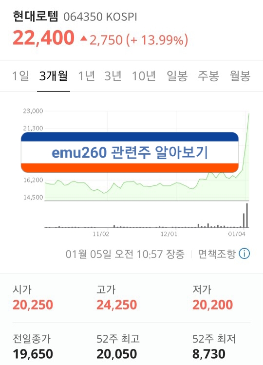 [emu-260] 현대로템 외 관련주 및 특징주는???? : 네이버 블로그