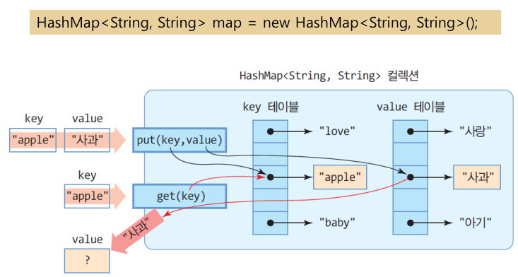 27.Hashmap : 네이버 블로그