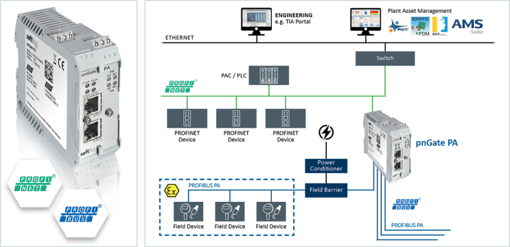 pnGate DP/PA/PB - Direct PROFIBUS DP/PA/PB Segment integration into ...
