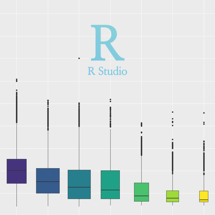 [R] ggplot(), geom_boxplot() (1) 박스플롯 기본 : 박스플롯 그리기, 변수별 값의 분포 나타내기(최대값 ...