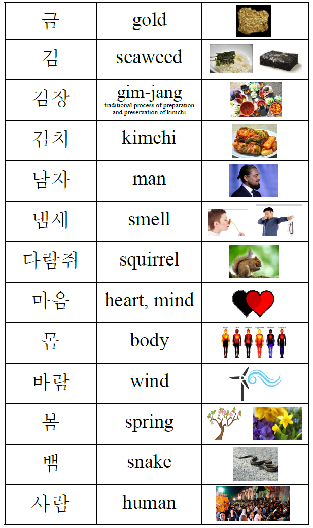 [받침 단어] ‘ㅁ' 받침 단어 모음 : 네이버 블로그