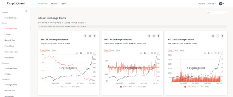크립토퀀트(CryptoQuant) 사이트 소개 : 네이버 블로그