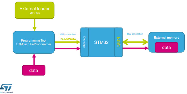 External Loader 구현하기 : 네이버 블로그