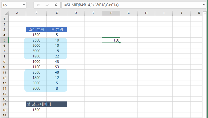 엑셀 | 조건별 합계와 셀 개수 계산하기 (SUMIF, COUNTIF 함수 사용법) : 네이버 블로그