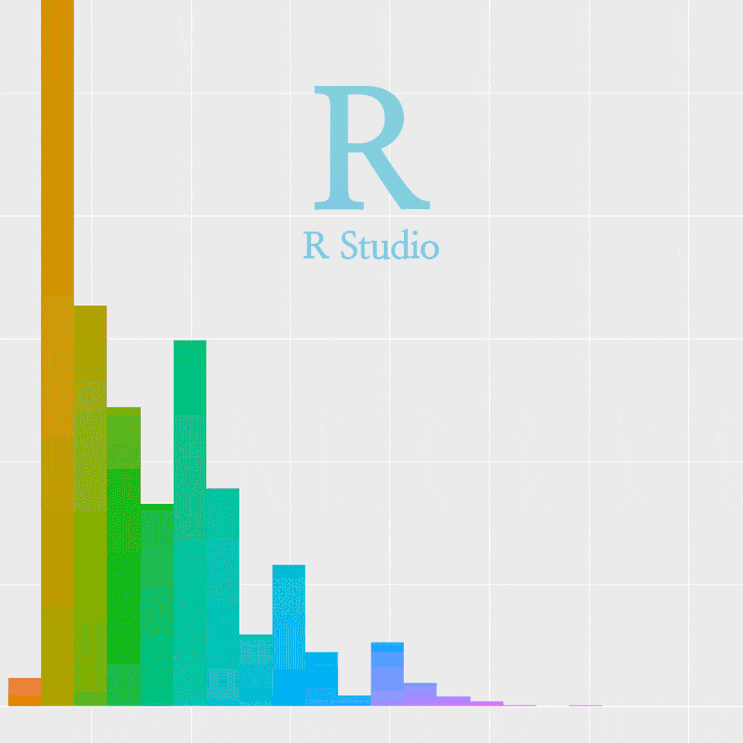 [R] ggplot(), coord_cartesian() : x축·y축 범위별 그래프 그리기(범위 지정), 이상값(outlier ...