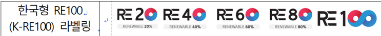 한국형 RE100(K-RE100) 제도 시행 : 네이버 블로그