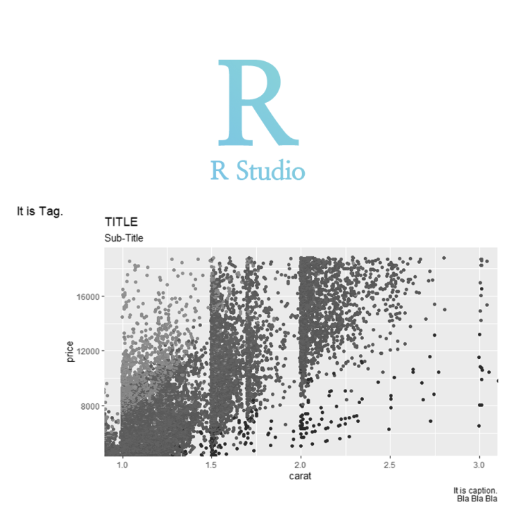 [R] ggplot(), labs() : 그래프에 제목, 소제목, 태그, 캡션을 한번에 표시하기 : 네이버 블로그