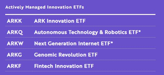 ARKK,ARKW,ARKG 등 ARK ETF 총정리(비교 설명 분석) : 네이버 블로그