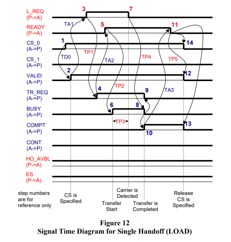 SEMI E84 : 네이버 블로그
