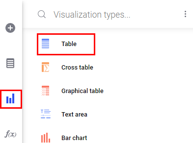 (Spotfire) Visualization Type(Table) : 네이버 블로그