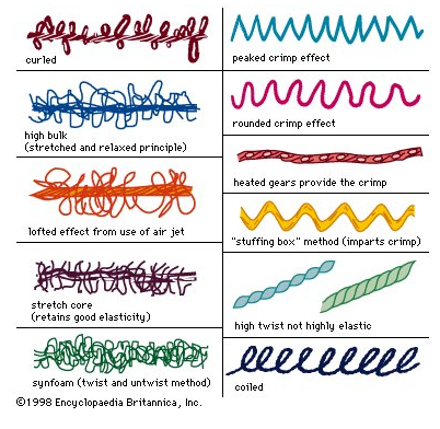 텍스처링. texturing. 크림프. crimp. 권축. 捲縮 : 네이버 블로그