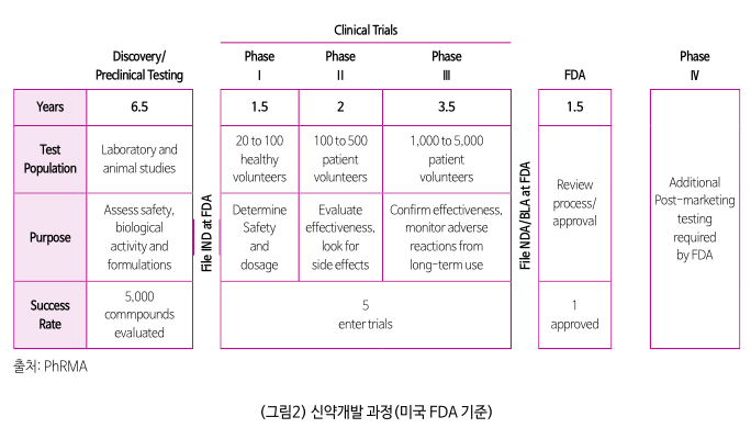 바이오기업의 지식재산권 감정평가방법(rNPV) : 네이버 블로그