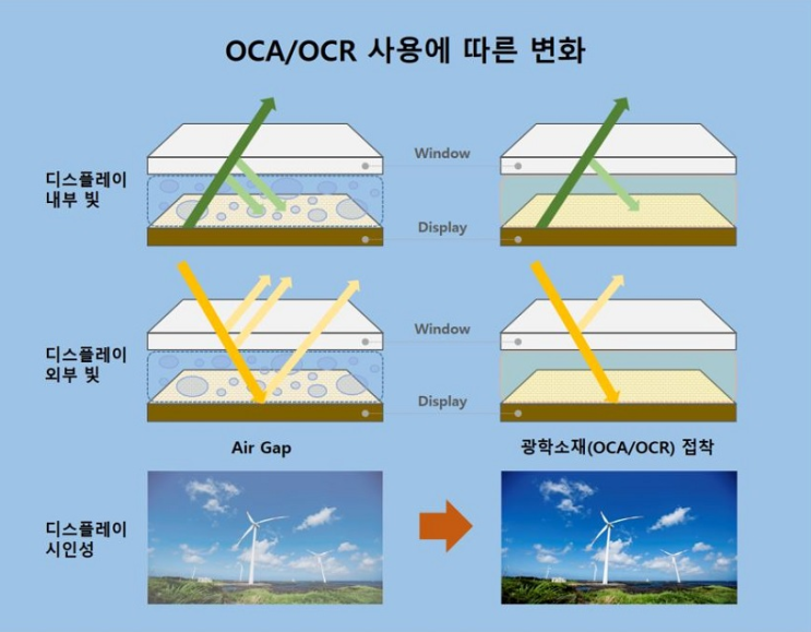 [산업] OCA, OCR : 네이버 블로그