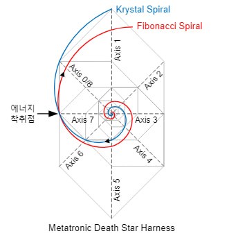 Timewave Spirals Part 1 & 2 : 네이버 블로그