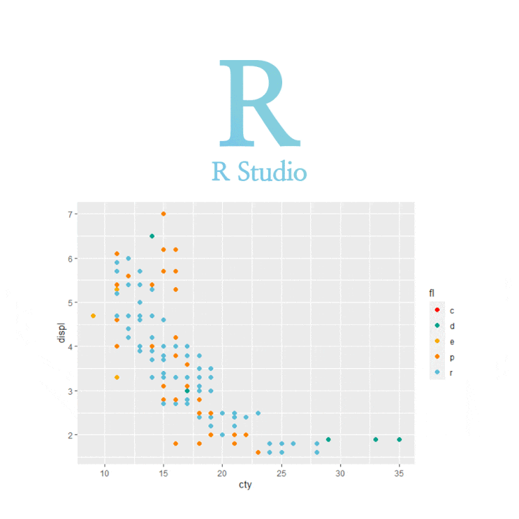 [R] ggplot(), theme_ () : 그래프 배경 색상 바꾸기, 그래프 배경 테마 설정하기, 테두리 · 가이드라인 ...
