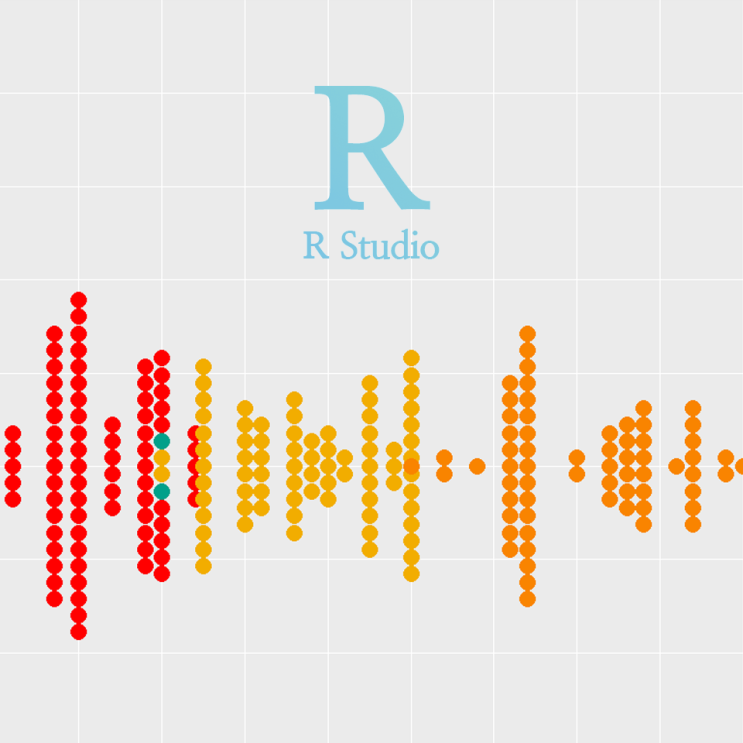 R Ggplot Geomdotplot 2 응용 점 도표를 중앙선 기준으로 정렬 Dot Plot Stackdir 설정 방법 및 결과 예시 네이버 블로그