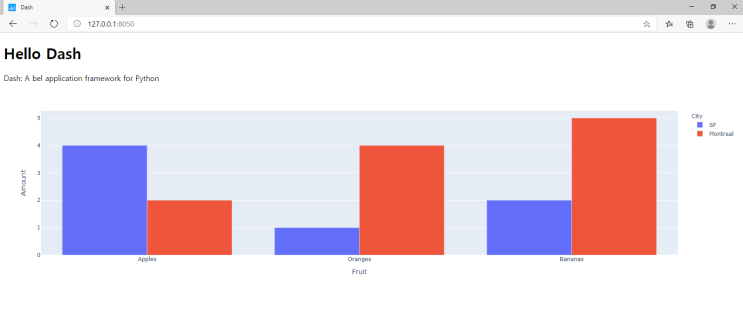 Part2. Dash Layout, Dash App 시작하기 (1) : 네이버 블로그