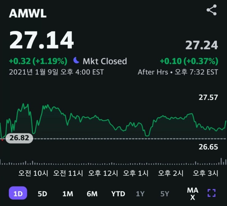 아메리칸웰(티커 : AMWL) 주가 소식 27.14달러 +1.19%(Feat. 텔라닥따라가기) : 네이버 블로그