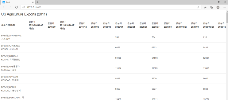 Part2. Dash Layout, Dash App 시작하기, Table 만들기 (3) : 네이버 블로그