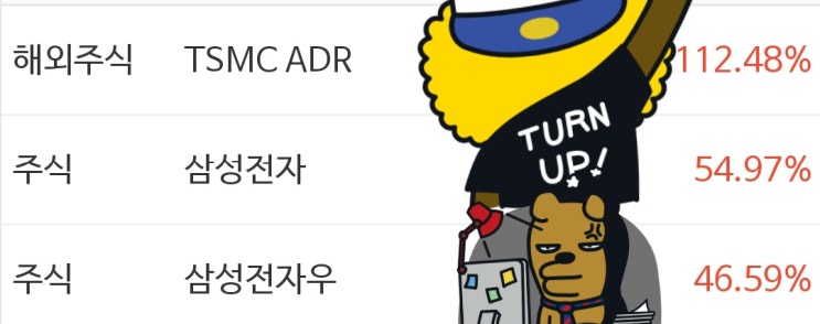 TSMC ADR 1루타와 인텔의 반도체 위탁생산 기사 : 네이버 블로그