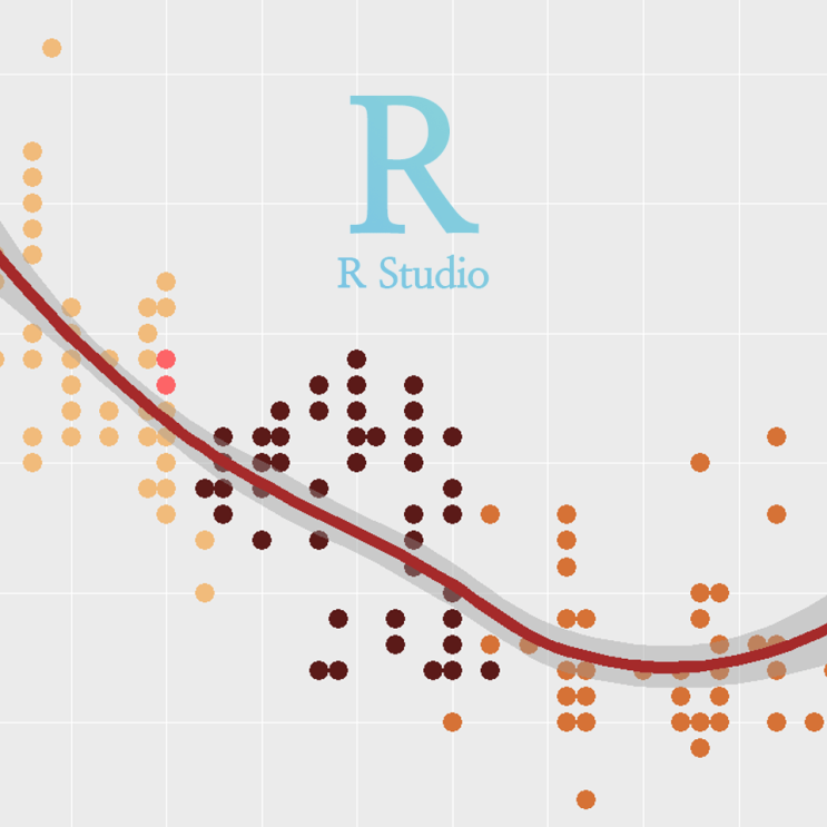[R] ggplot(), geom_smooth() : 추세선 그리기 - 산점도 그래프에 추세선 추가하기 (add trend ...