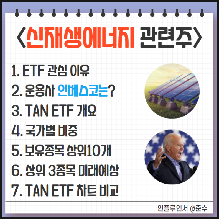 신재생에너지 관련주 TAN ETF / Enphase energy Solaredge 선런 미래 예상 : 네이버 블로그