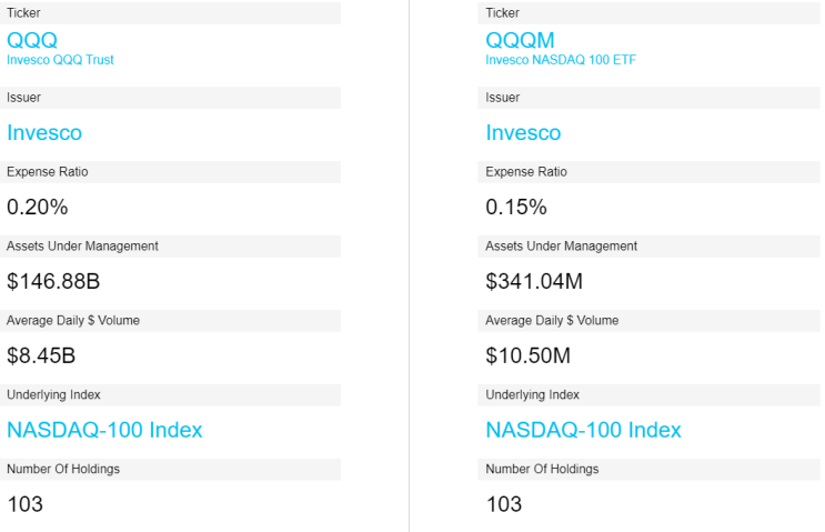 나스닥100 ETF QQQ 만 고집할 필요 없습니다(QQQM, 국내상장 나스닥100 : 네이버 블로그