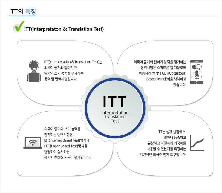 ITT자격증, 어떤 자격증인가요? : 네이버 블로그