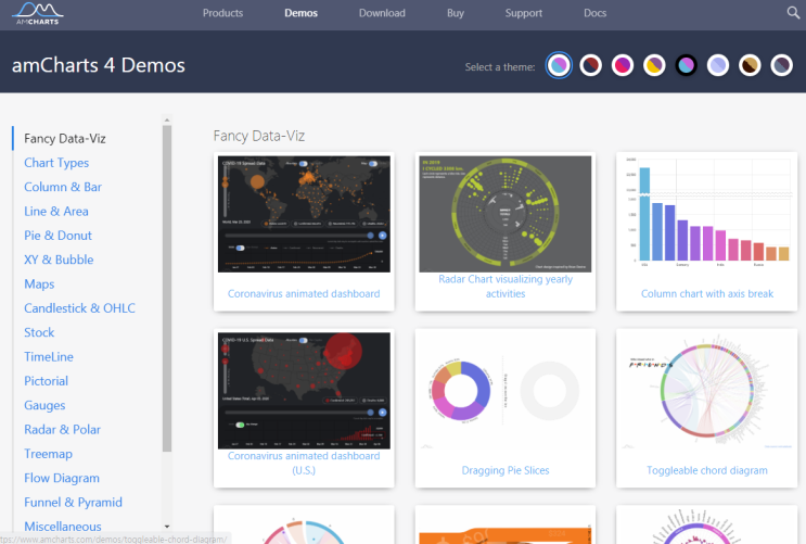 예쁜 javascript 차트 소스 amCharts : 네이버 블로그