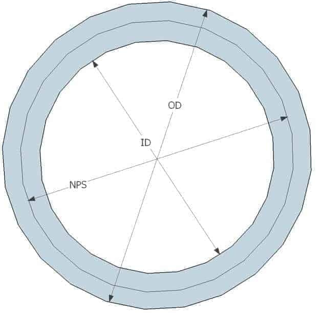 Pipe 정의 및 Material Classification 해석 2부 : 네이버 블로그