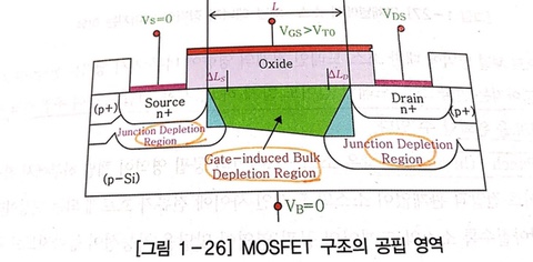 Short Channel Effect 원인 및 대책 : 네이버 블로그